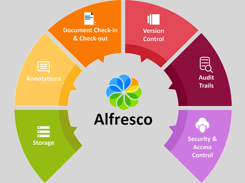 OpenLogic Technologies Kenya – Open Source Software Integrator